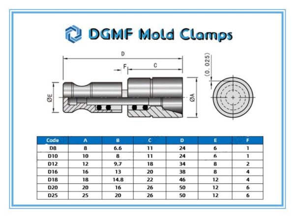 DGMF Air Poppet Valve Parts for Injection Molding | DGMF Mold Clamps ...