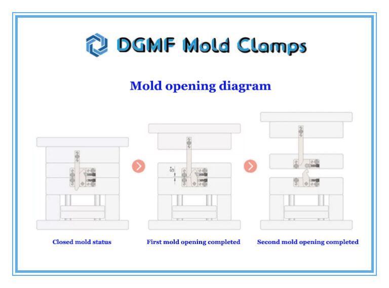 DGMF Parting Line Lock Sets PL0068/88/104 | DGMF Mold Clamps Manufacturer