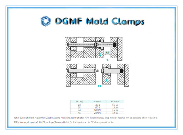 DGMF E 1840 Round Latch Lock for Mold-Making | DGMF Mold Clamps ...